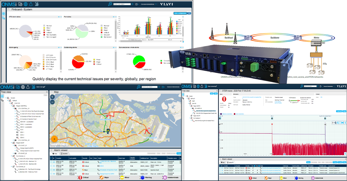 Telecommunication network management & monitoring solutions - HỒNG CƠ